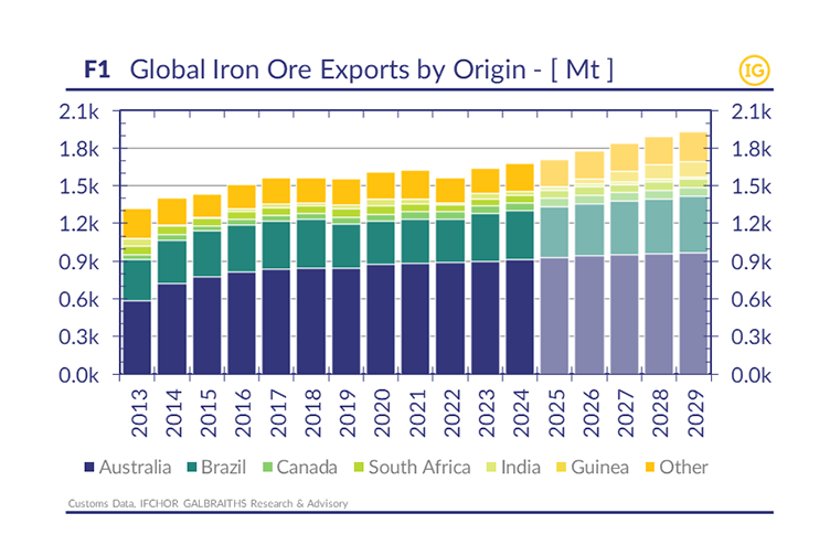 iron ore origin